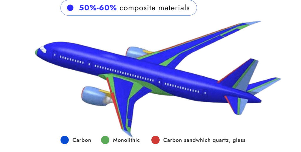 Revolutionizing Aerospace NDT with Terahertz Technology