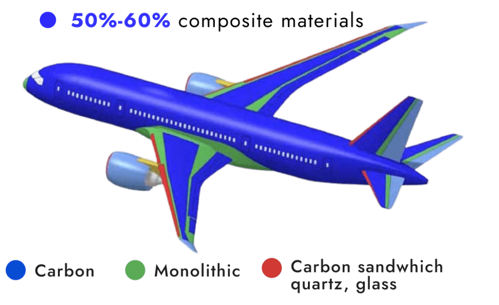 Revolutionizing Aerospace NDT with Terahertz Technology